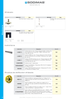 SODIMAS // Catalogue Composants