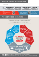 Catalogue général Sodise